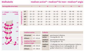 mediven angio - Melocare GmbH